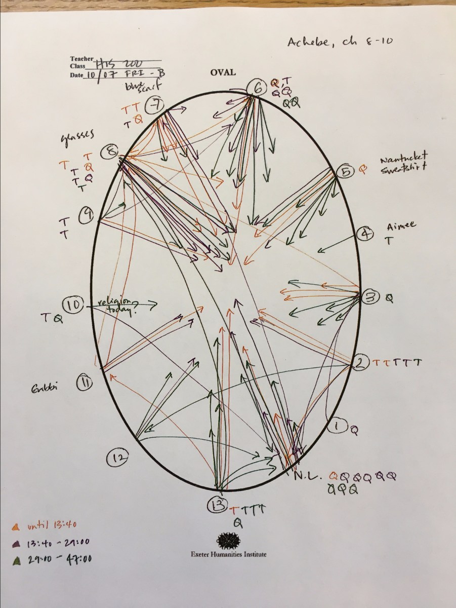 Resources for Tracking – Teaching Around the Oval